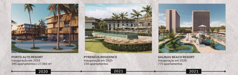 GAV Resorts de Norte a Sul - Turismo Compartilhado