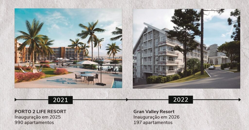 GAV Resorts de Norte a Sul - Turismo Compartilhado