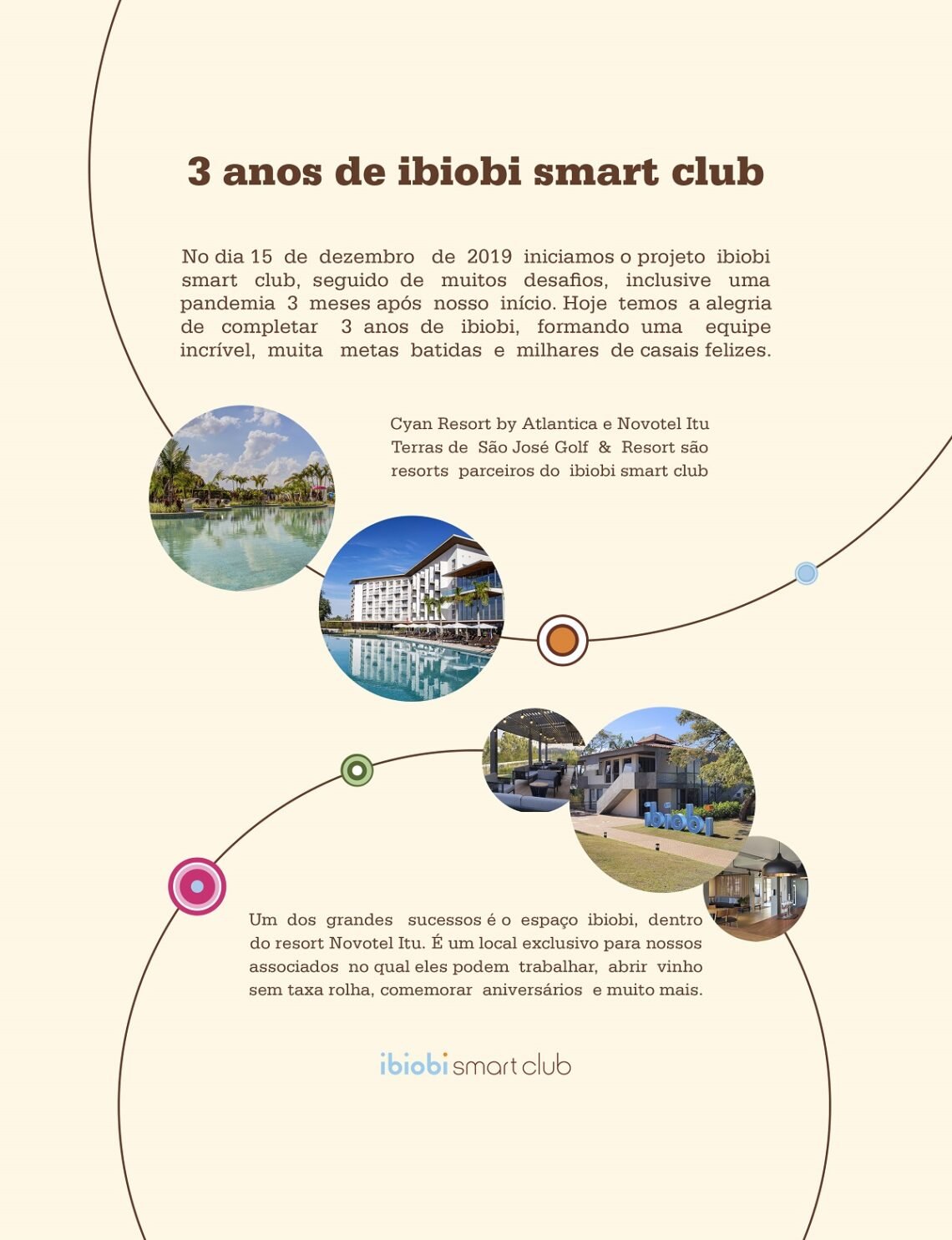 Ibiobi Smart Club - o vacation club mais flexível do mercado - Turismo ...